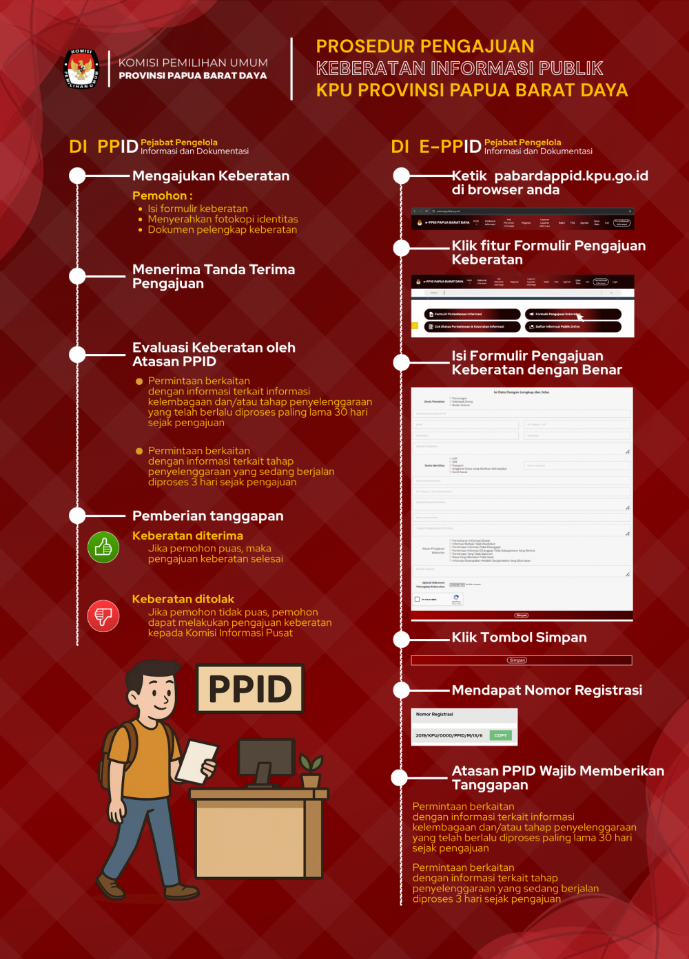 E-PPID - Mekanisme Pengajuan Keberatan
